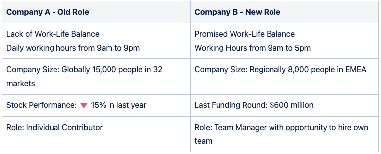 Common Manipulative Tactics when You are Trying to Change Your Job | by ...