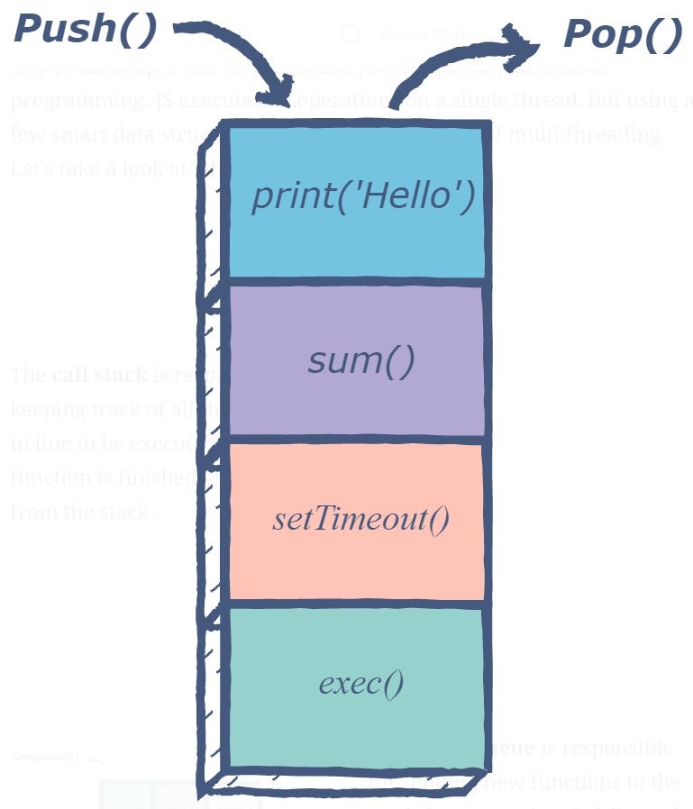 Frequently Asked JavaScript Interview Questions and Answers | by Md ...