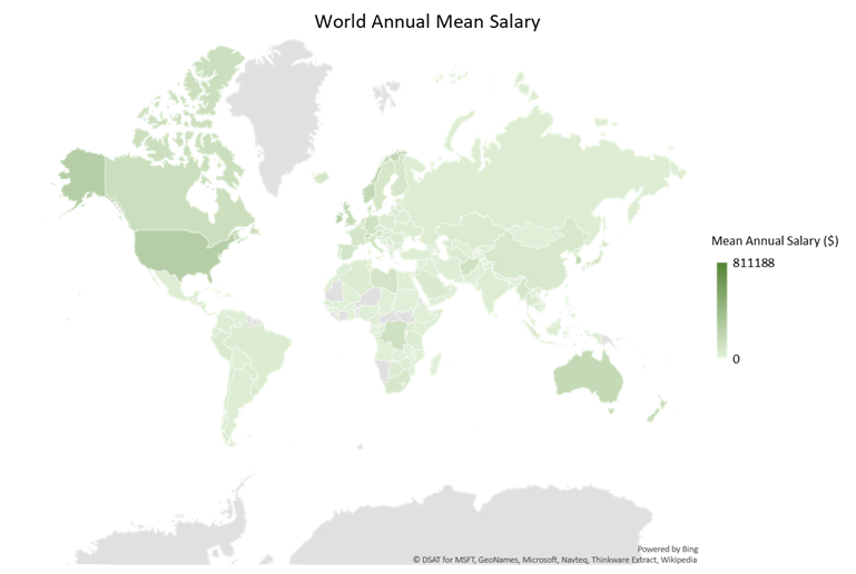 Insights into 2019 Stack Overflow’s annual Developer Survey | by kikyo ...