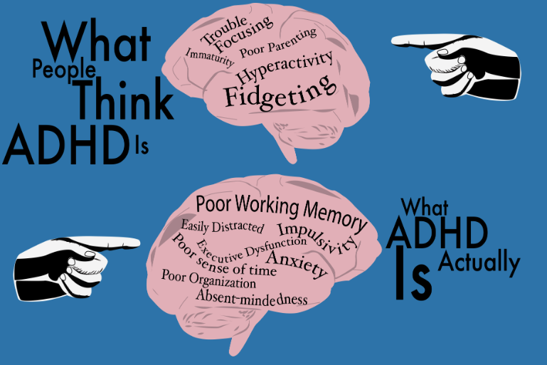 ADHD 101. ADHD is an extremely misunderstood… | by Hadley Mahloch | Mar ...