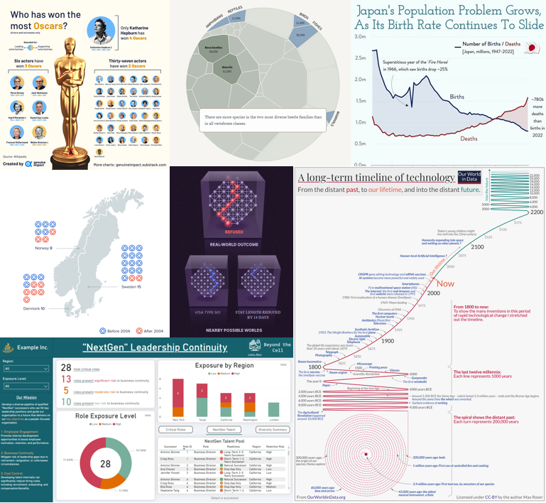 Visualisation Inspiration ( 2023 ) | by Michael Berry | Medium
