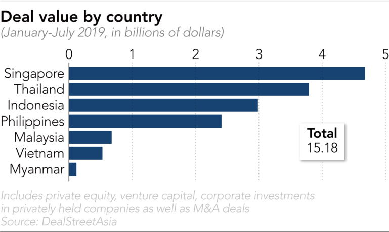Asian market is targeted with new technology? | by Kohei Kurihara | Medium