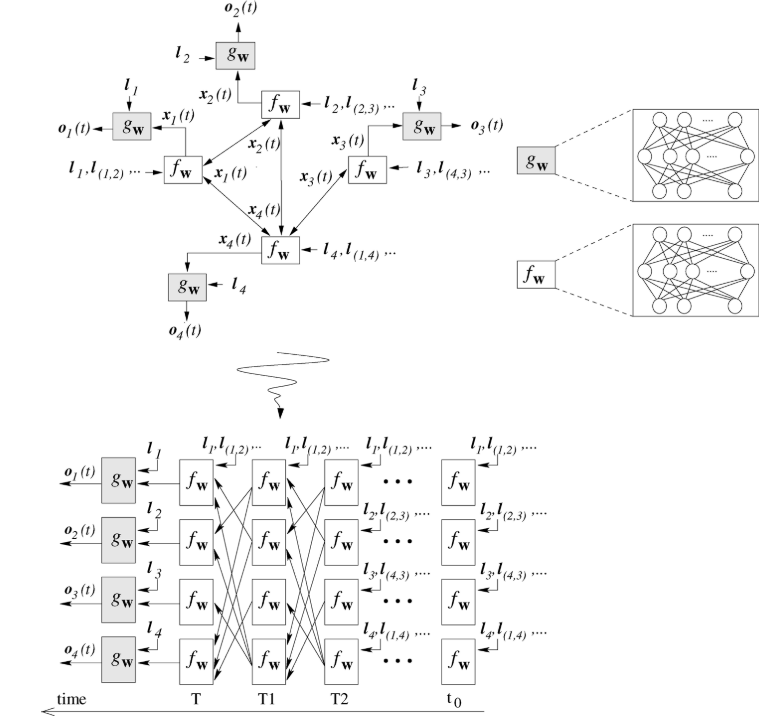 How do Graph Neural Networks Work? | by Madeline Schiappa | TDS Archive ...