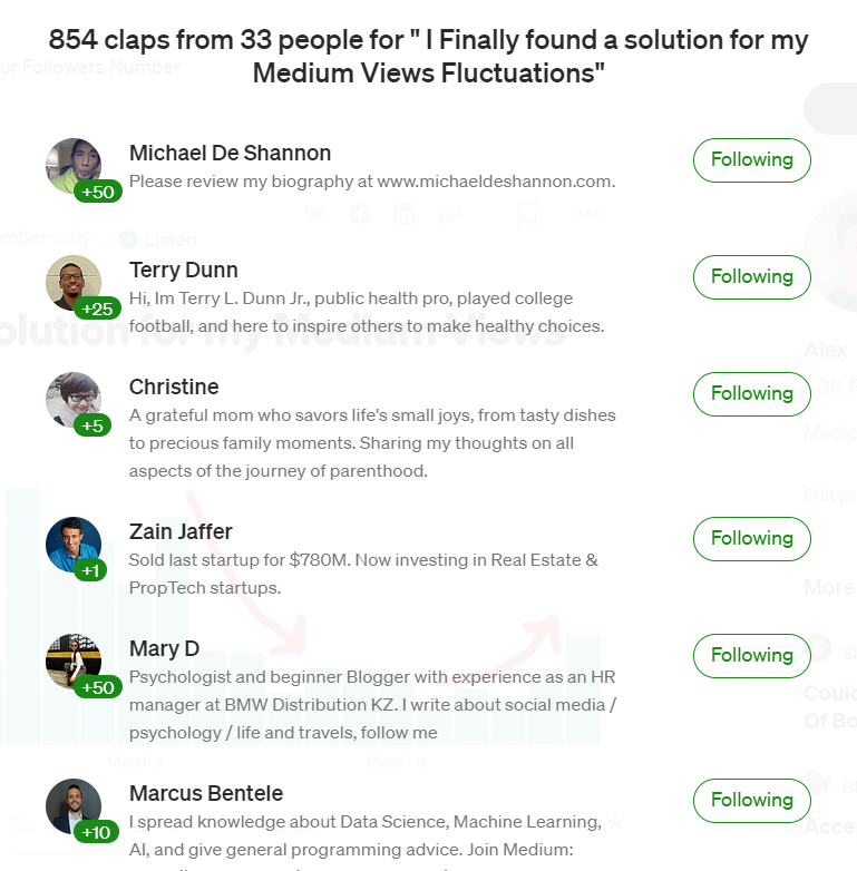 How Do Claps Impacts Your Earning On Medium? | by Alex | How To ...