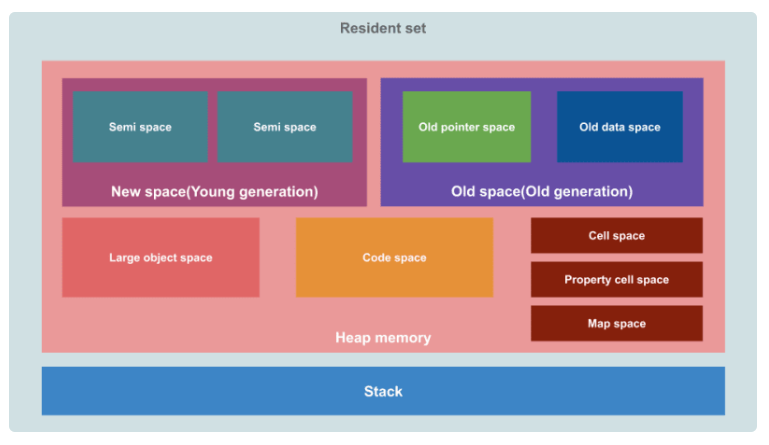 “Transitioning to Node.js: Key Concepts and Comparisons for Developers | by Akalanka Gamage | Medium