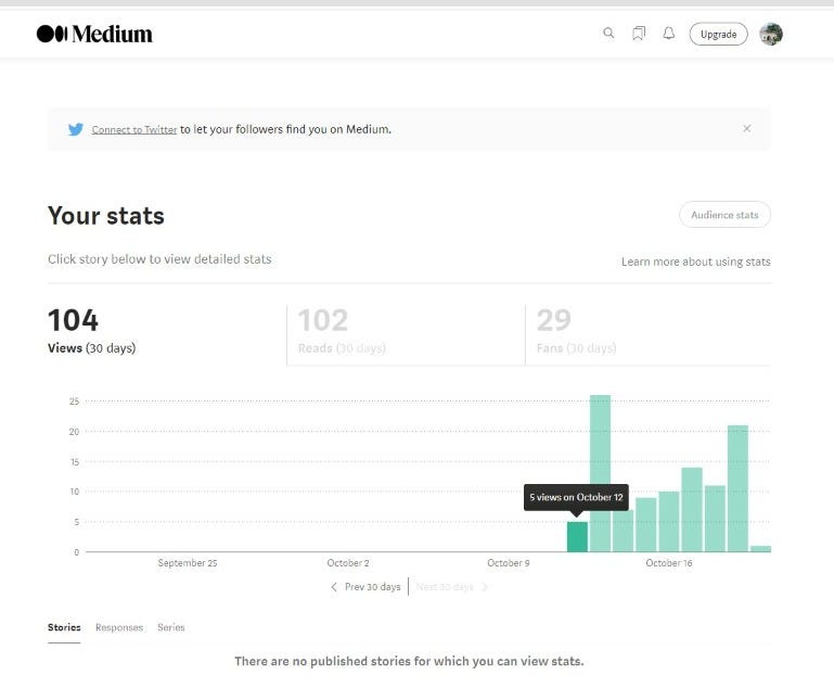 I Got 100 Folllowers By Posting Nothing In Just 8 Days | by Veny ...