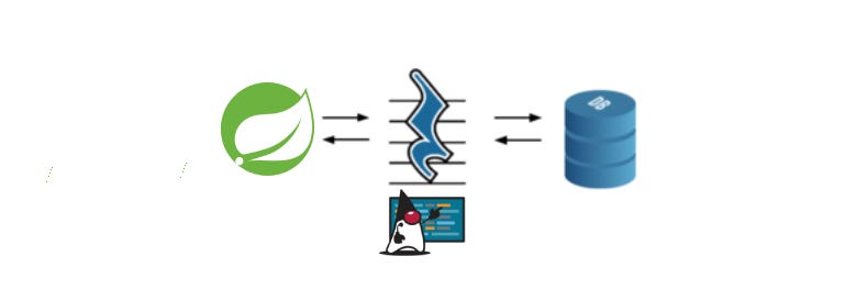 Reactive Spring Boot and PostgREST: Simplifying Database-Driven API ...