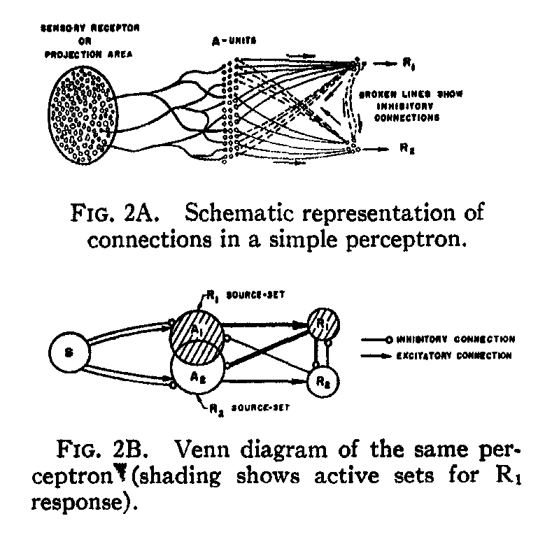 My Understanding of “The Perceptron Paper (1958) ” | by Shivaprasad ...