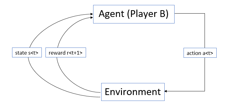 Reinforcement Learning Simplified | by Bibek Chaudhary | Medium