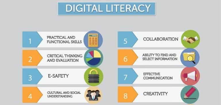 The Role of Coding in Developing Digital Literacy in Kids | by Abhishek ...