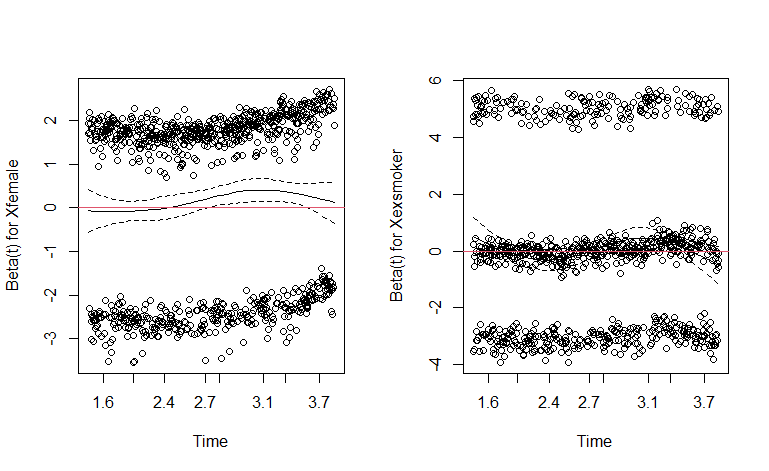 Simulating Common Censored Outcome Variables As Dependent Variables In R Part 1 By Laure