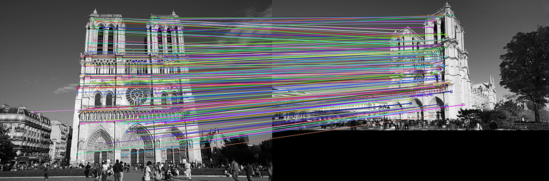 Exploring Correlations in Images with SIFT and FLANN: An Efficient Approach to Feature Matching ...