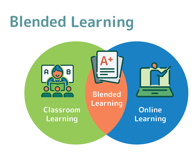 Why blended learning could be for you and how to make the most of it ...