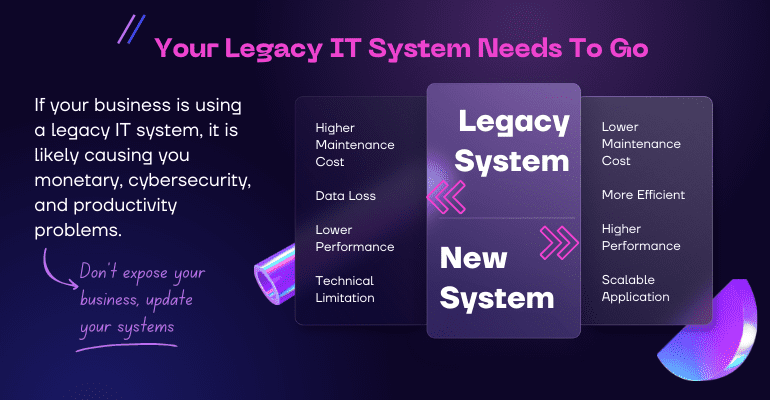 Your Legacy IT System Needs To Go | by Intivix | Medium