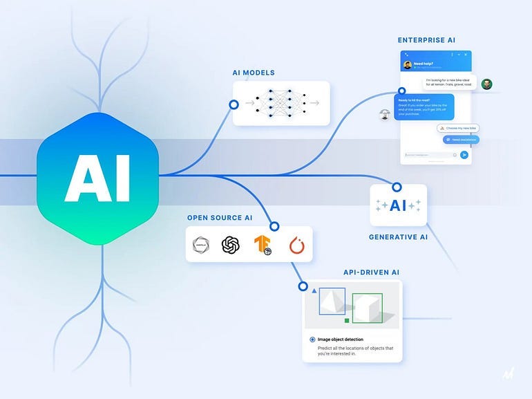 Integrating AI models in Next.js. In the dynamic realm of web… | by ...