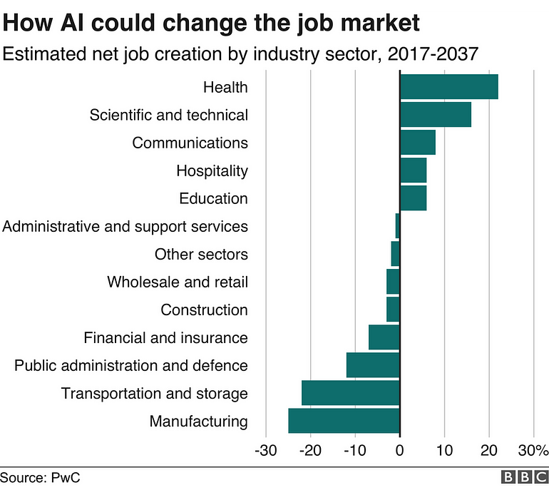 The impact of AI on businesses. How to equip yourself and be successful ...