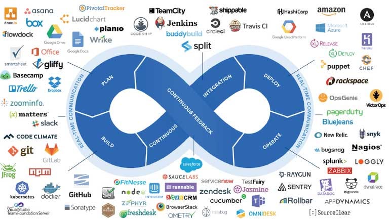 Jenkins: Your Automation Arsenal for Secure and Efficient DevOps and ...