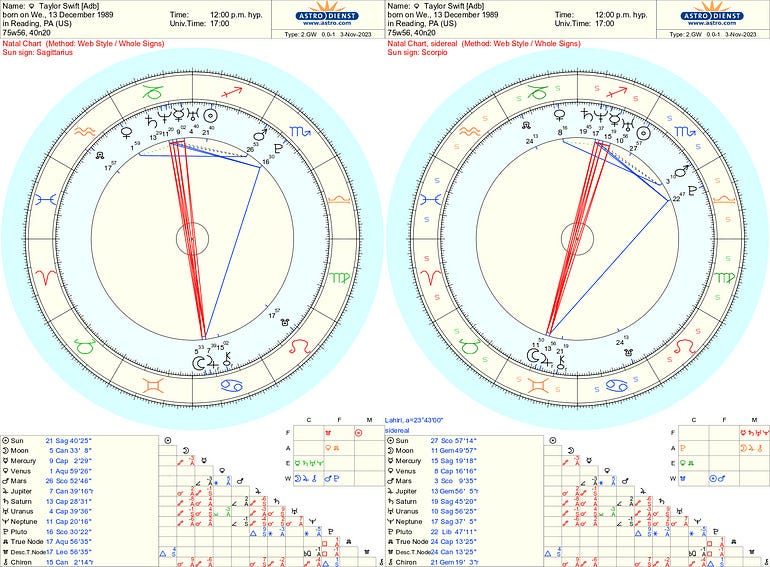Elon musk western zodiac sign 60 photos - Youhoroscope.com