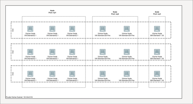 Announcing Release Of Terraform Oke Kubernetes Module 5 0 — Part 2 More Flexible Than Ever