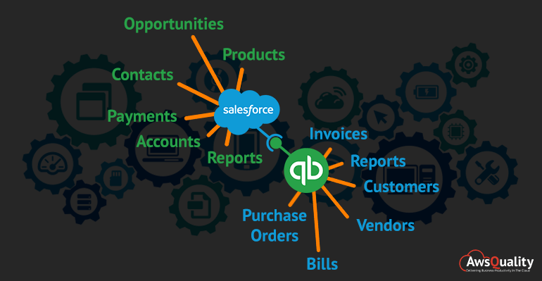 Salesforce and Quickbooks Online Integration Using DBSync | by John ... Salesforce and Quickbooks Online Integration Using DBSync | by John ...