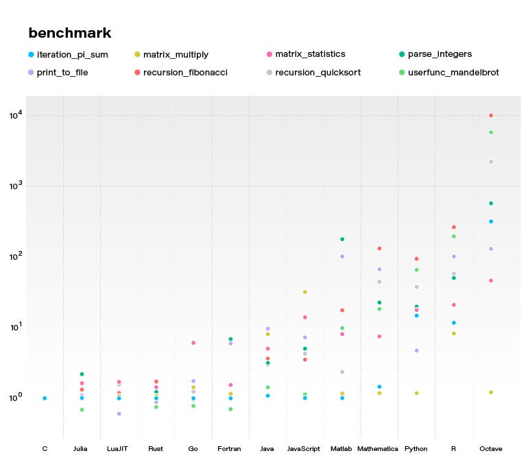 Train Your Computer with the Julia Programming Language — Introduction | by Grape Up | Grape Up ...