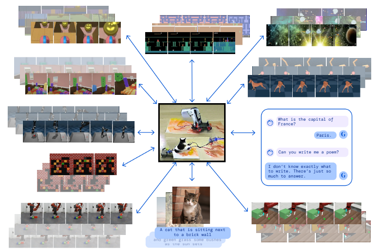 What will we do when true AI is here? | by LucianoSphere | Geek Culture ...