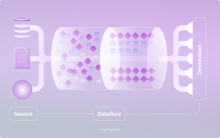 Transforming Data for Business Insights: The Role of Data Integration ...
