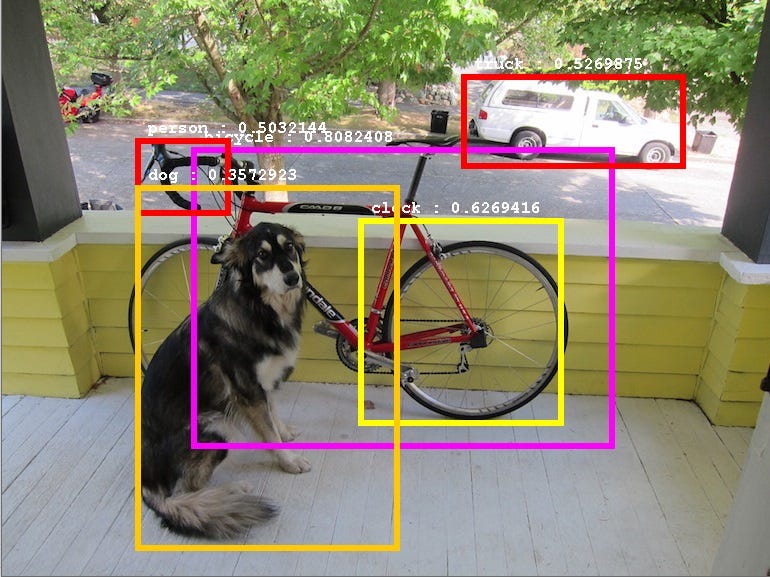 Object Tracking Series: 1 - A look at Object Detection | by ...