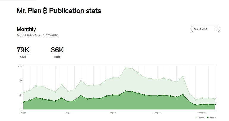 Hi all (Updated 04/03/2025). Week 40 Update | by 📘Zahier Adams | Mr. Plan ₿ Publication | Medium