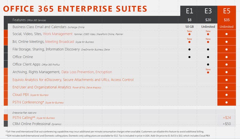 Microsoft Pricing Surge for Office 365 | by Jim Lundy | Medium