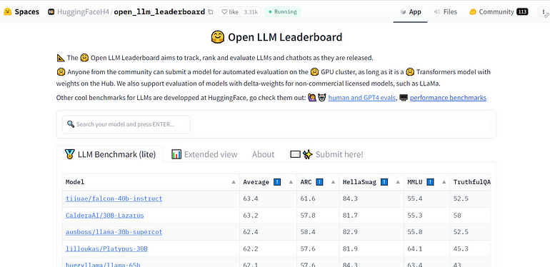 Types Of Open Source And Closed Source Llmslarge Language Models By