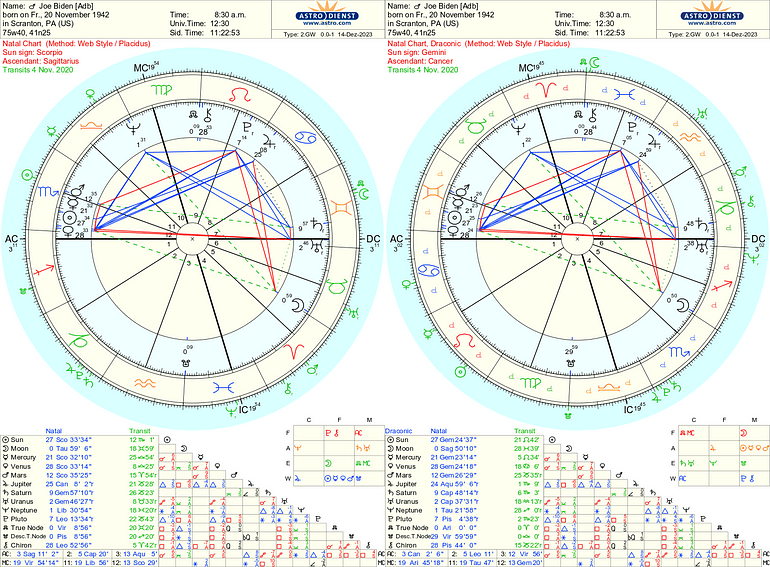 Draconic Sun Sign. Insight into our soul’s purpose | by Hermes ...