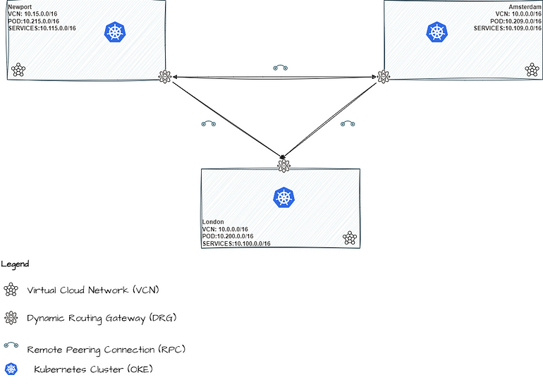 Announcing release of Terraform OKE (Kubernetes) module 5.0 — Part 3 ... Announcing release of Terraform OKE (Kubernetes) module 5.0 — Part 3 ...