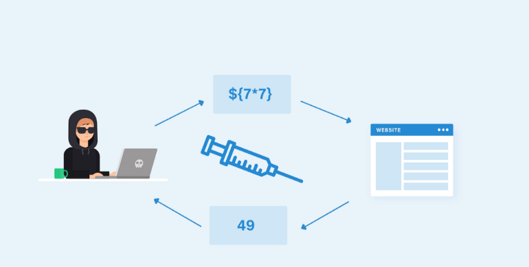 Server Side Template Injections Portswiggers Labs Walkthrough. | by Hashar Mujahid | InfoSec ...