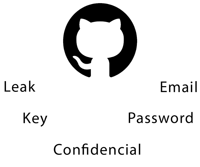 Full GitHub Dorking guide: for OSINT and BugBounty (Reconnaissance ... Full GitHub Dorking guide: for OSINT and BugBounty (Reconnaissance ...