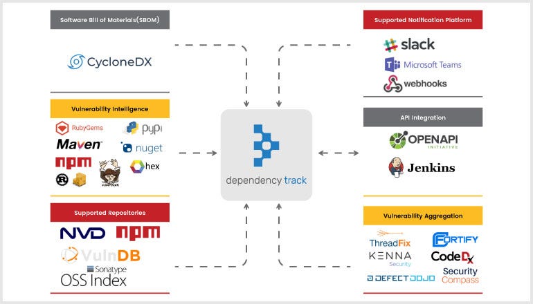 Why Security in Platform Development Matters | by Tqura69 | Oct, 2024 ...