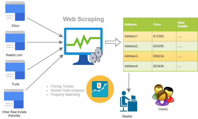 Unlocking Insights: LLM and Web Scraping for COVID-19 Data — Your Key to Pandemic Understanding ...