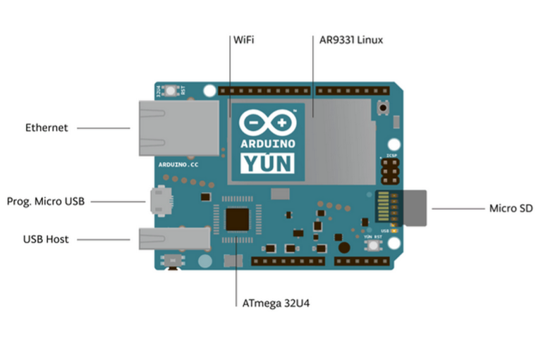 Arduino Yun Board Setup and Demo. Introduction | by Mona Jalal | Medium