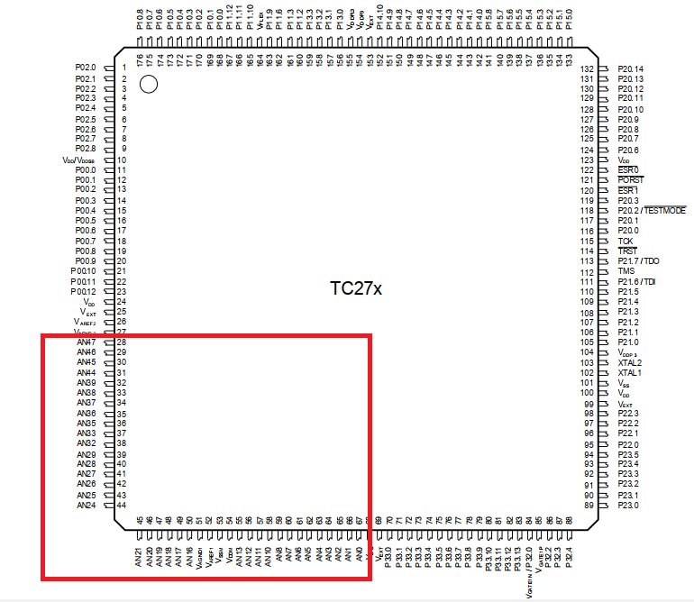 18. What are TC275 ADC, Group? Converter? Channel? Let’s check through the datasheet! | by Toby ...