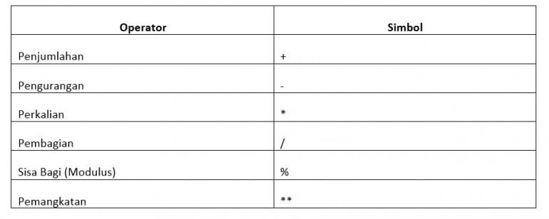 VARIABLE, DATATYPE AND OPERATORS IN PYTHON | by Ramadani Putri | Medium VARIABLE, DATATYPE AND OPERATORS IN PYTHON | by Ramadani Putri | Medium