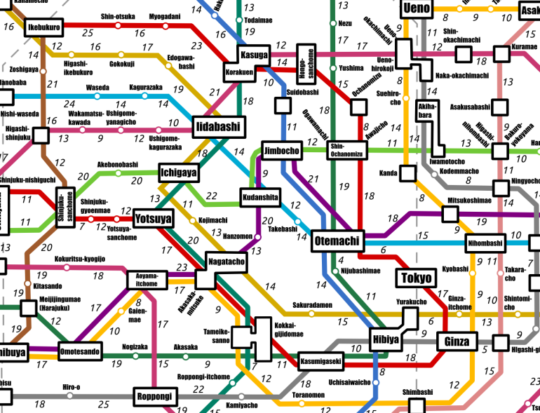 Marketplace Design. Lessons to build your market from Nobel… | by Kyle ...