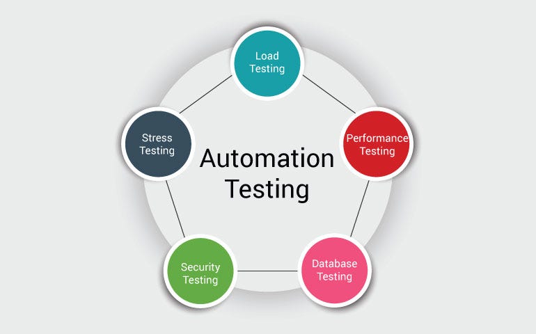 How Does QA Automation Work and What Are Its Advantages? | by Nick ...