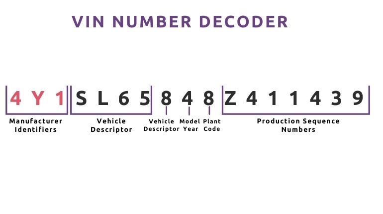 Where to find a VIN number on a car? | by theauto experts | Dec, 2023 ...