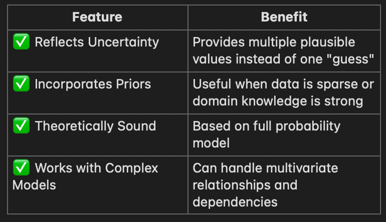 Bayesian Estimation In Missing Data Imputation By Avinash Mohan Medium 9401
