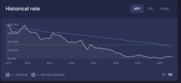 Best Stablecoin Yields Greater than 20%— Base Edition