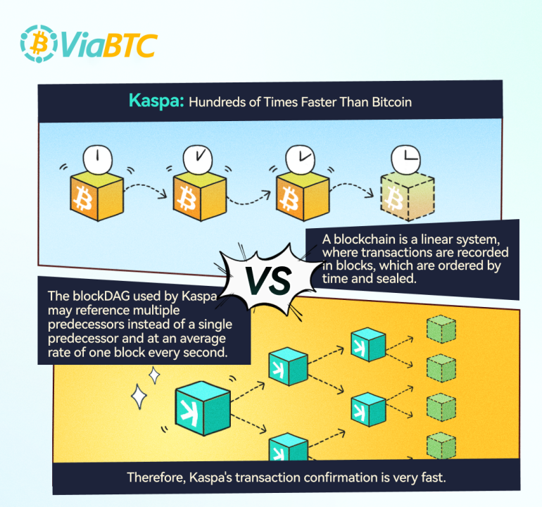 ViaBTC | From Tradition to Revolution: Is BlockDAG Shaping the Future ...