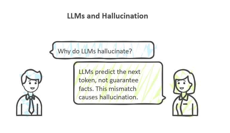 Why Language Models Hallucinate?. Bridging Probability and Truth… | by ...