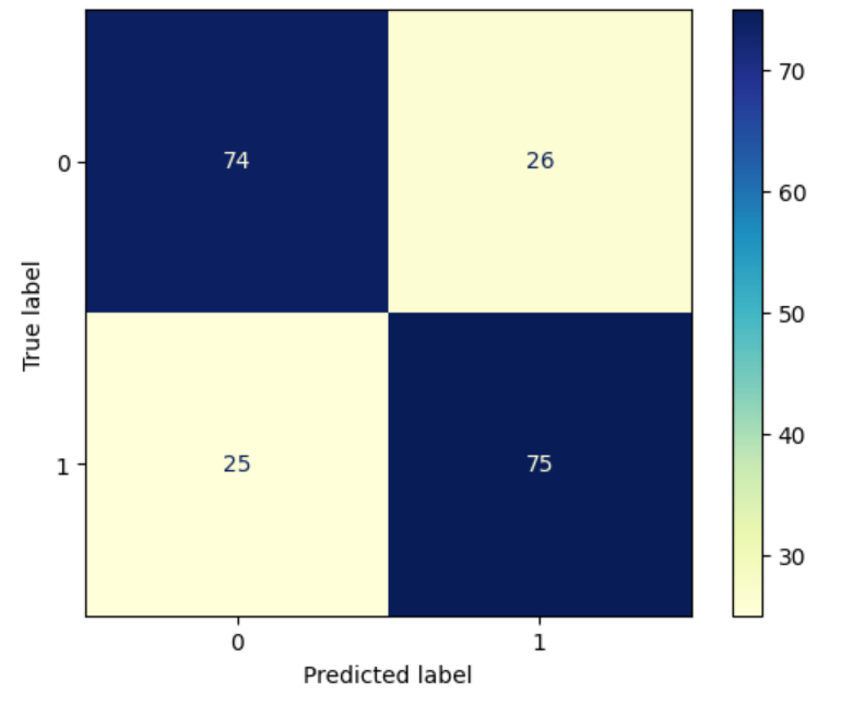 Binary Classification With Logistic Regression By Nandhu Manoj Pillai Jan 2025 Medium