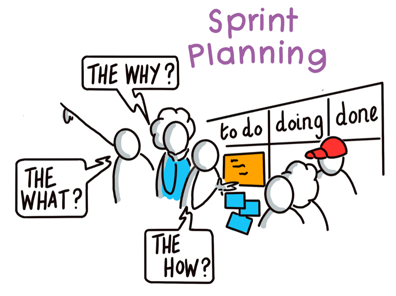 Sprint Planning. What is Sprint Planning? | by Jahanger Hussain | Medium