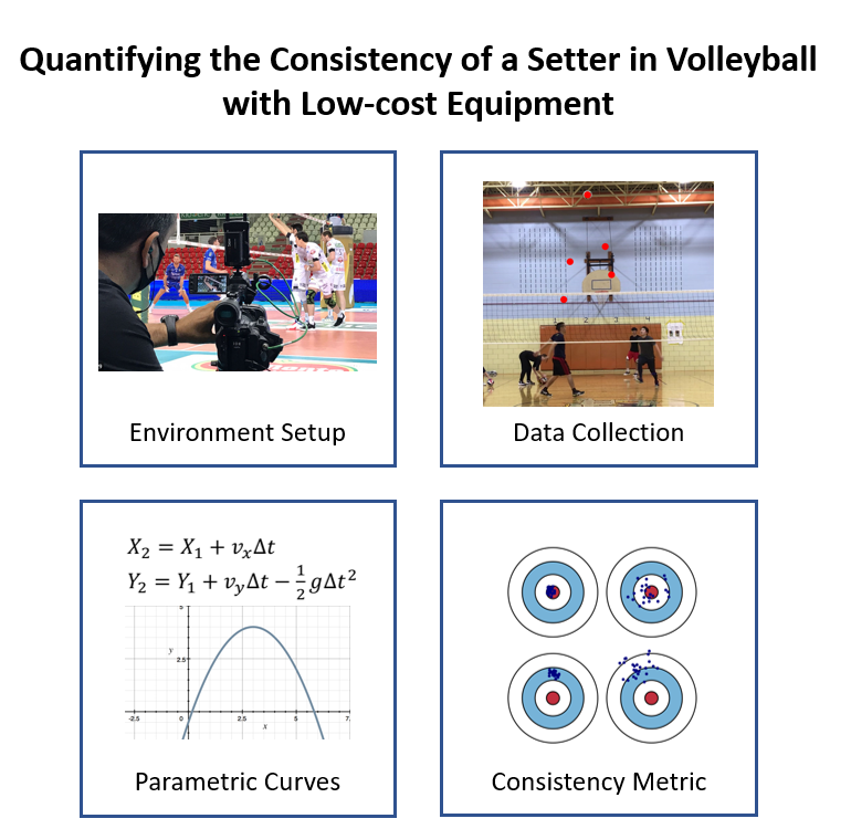 Quantifying the Consistency of a Setter in Volleyball with Low-cost Equipment | by Shao-Peng ...